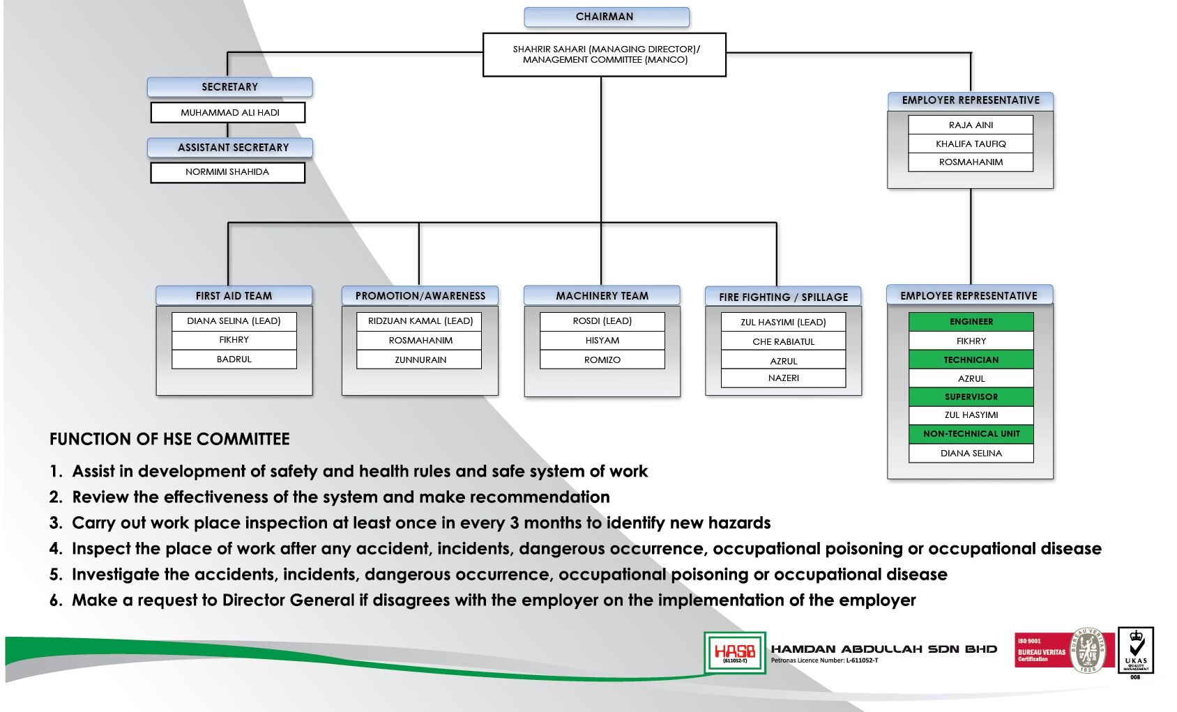 Organization Chart - HASB